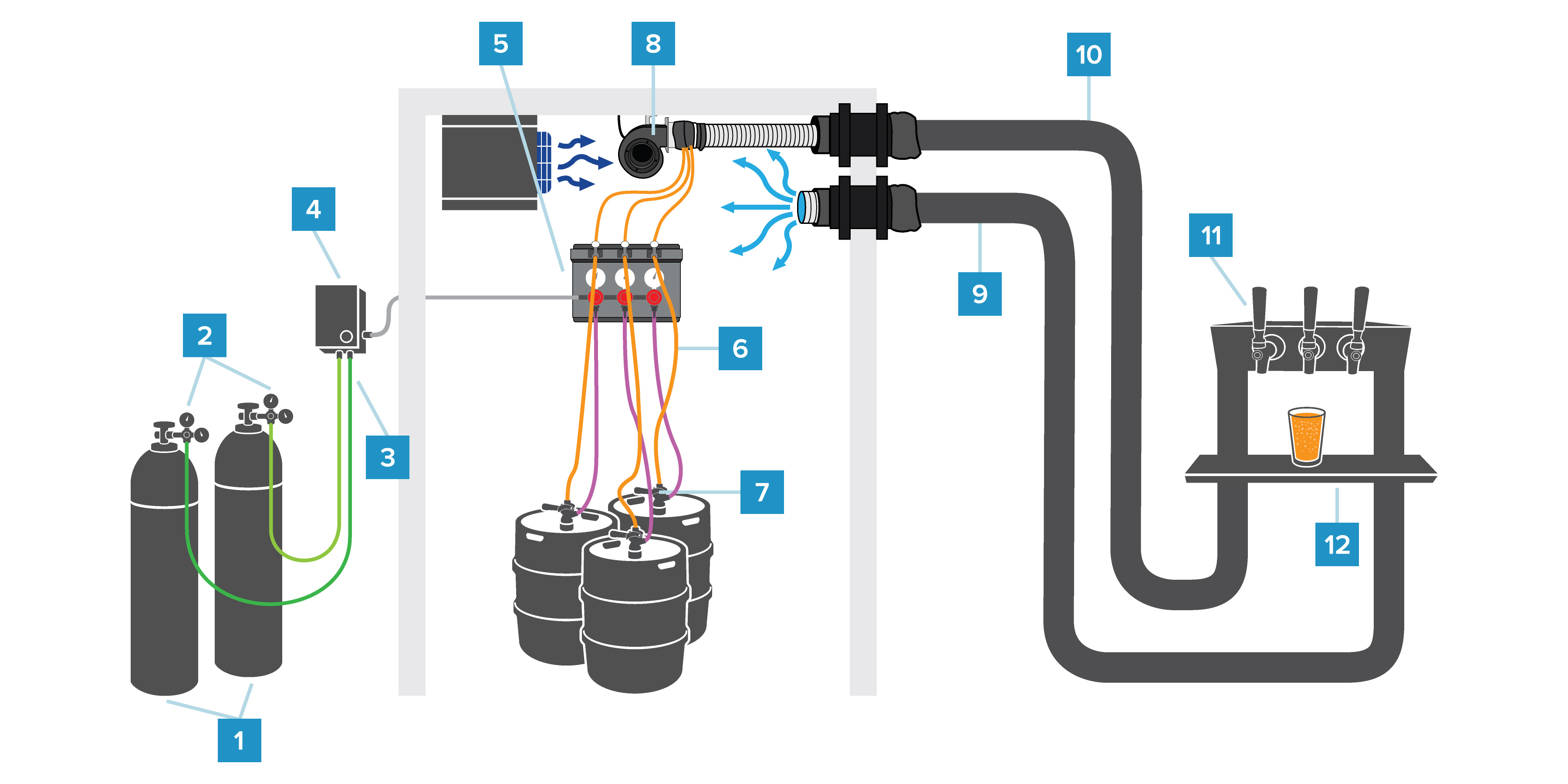Parts Of A Draft Beer System How They Work Diagram 